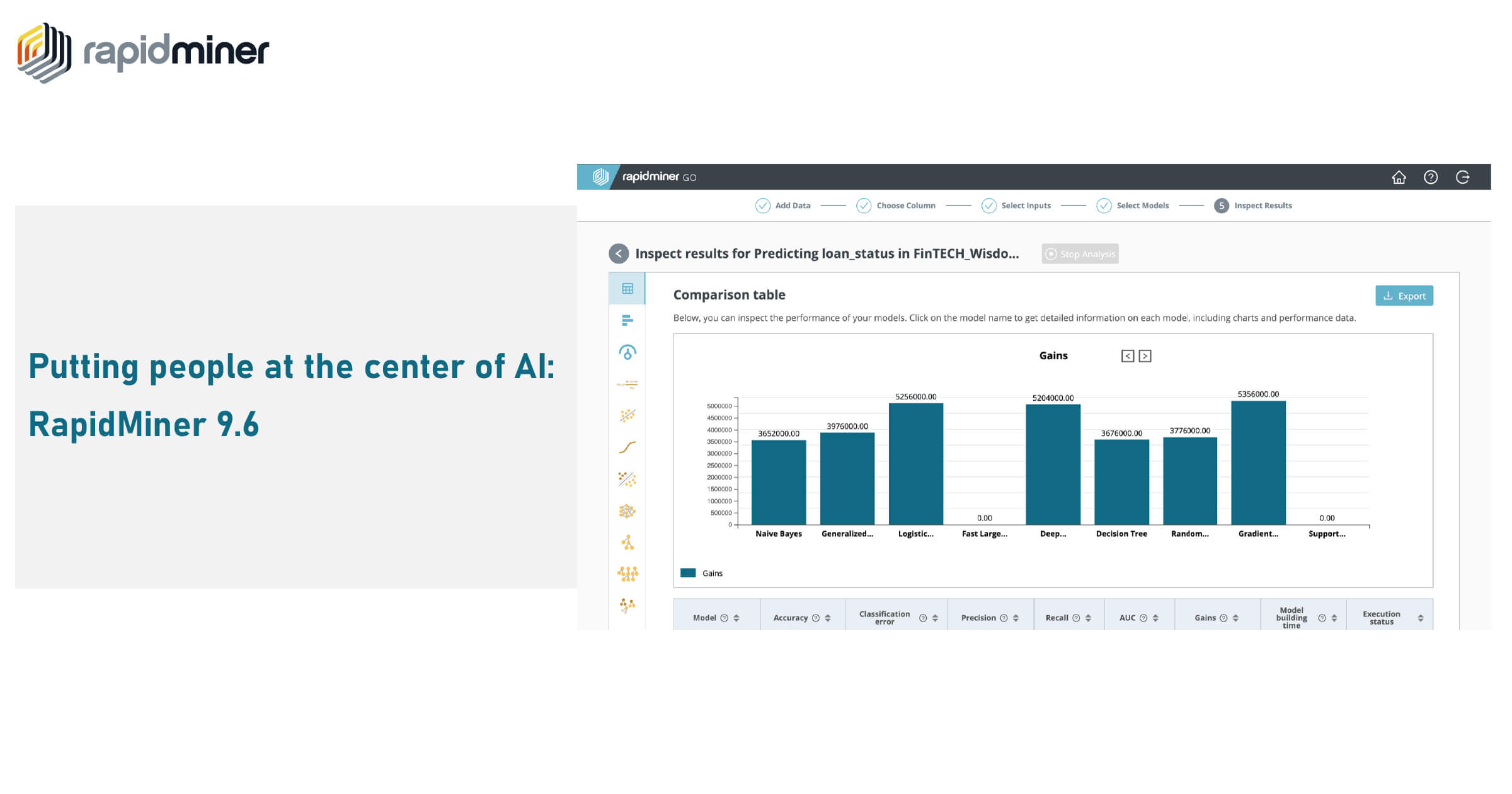 RapidMiner 推出全新9.6版：以人為本，協作AI|昊青公司軟體代理商 Altair, dSPACE, Mathematica, Minitab,Stata