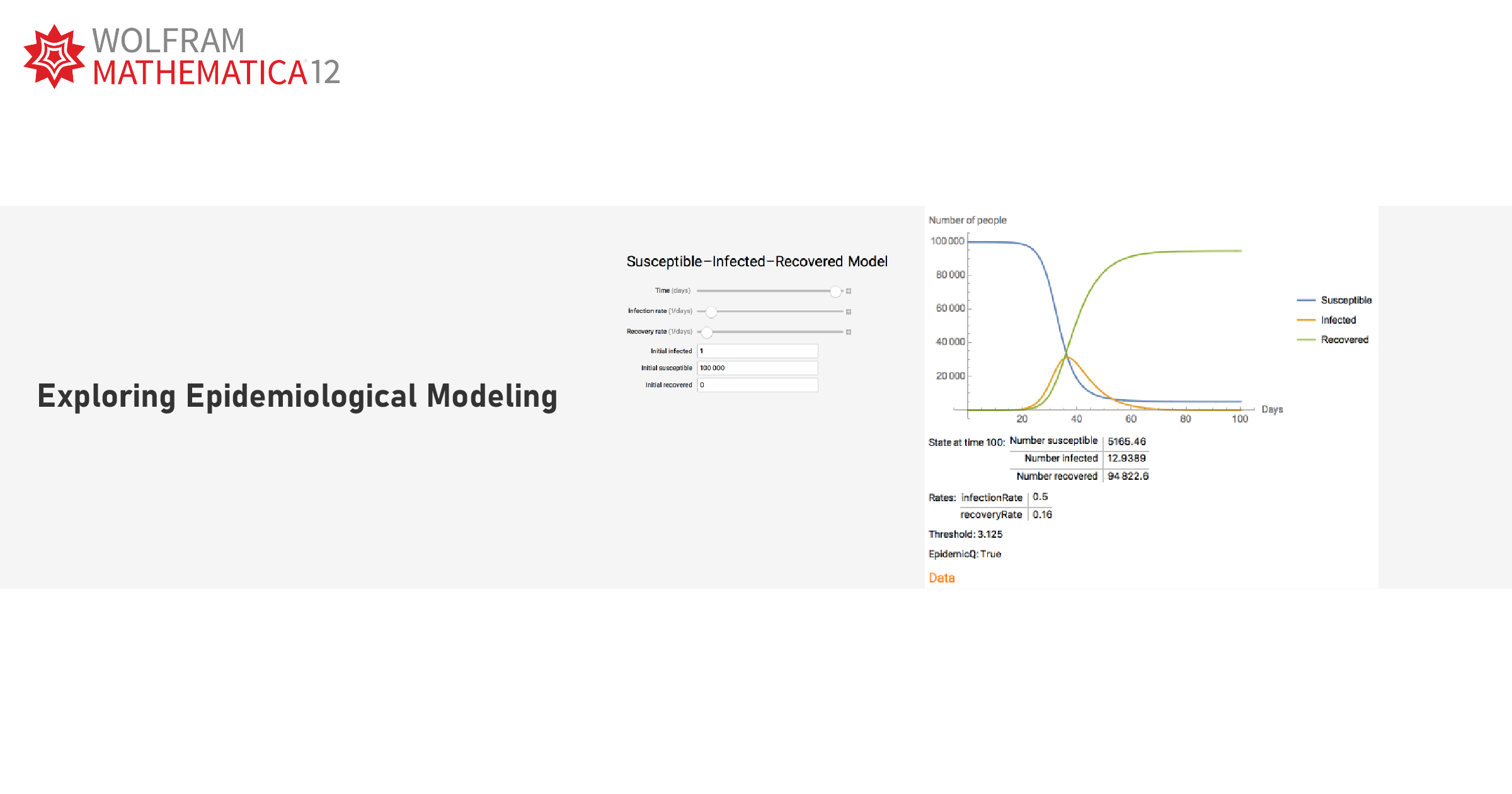 使用Mathematica探索流行病學模型|昊青公司軟體代理商 Altair, dSPACE, Mathematica, Minitab,Stata