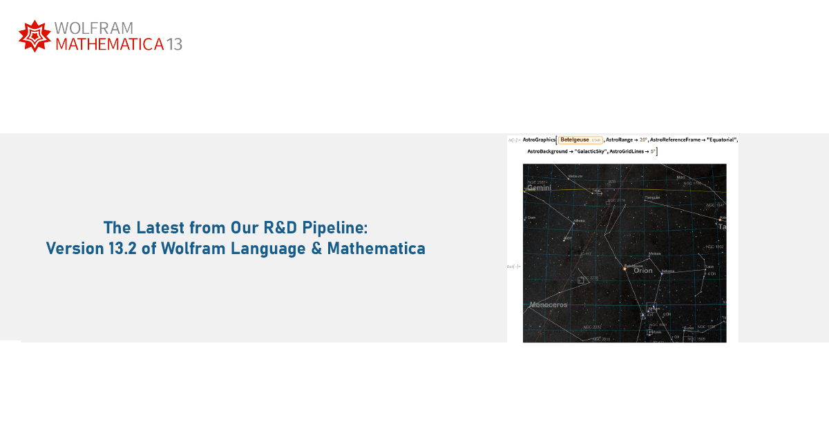 Wolfram Language & Mathematica 的13.2版本更新|昊青公司軟體代理商 Altair, dSPACE, Mathematica, Minitab,Stata